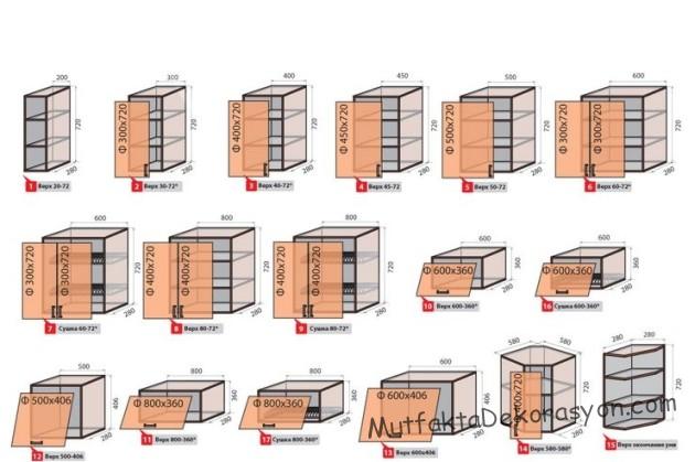 Standart Mutfak Ölçüleri - Üst ve Alt Dolabın ölçüsü ve Teknik detayı Standart Mutfak Ölçüleri - Üst ve Alt Dolabın ölçüsü ve Teknik detayı