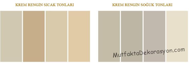 En güzel Krem Rengi Mutfak Dekorasyonu - Seçilmiş örnekler